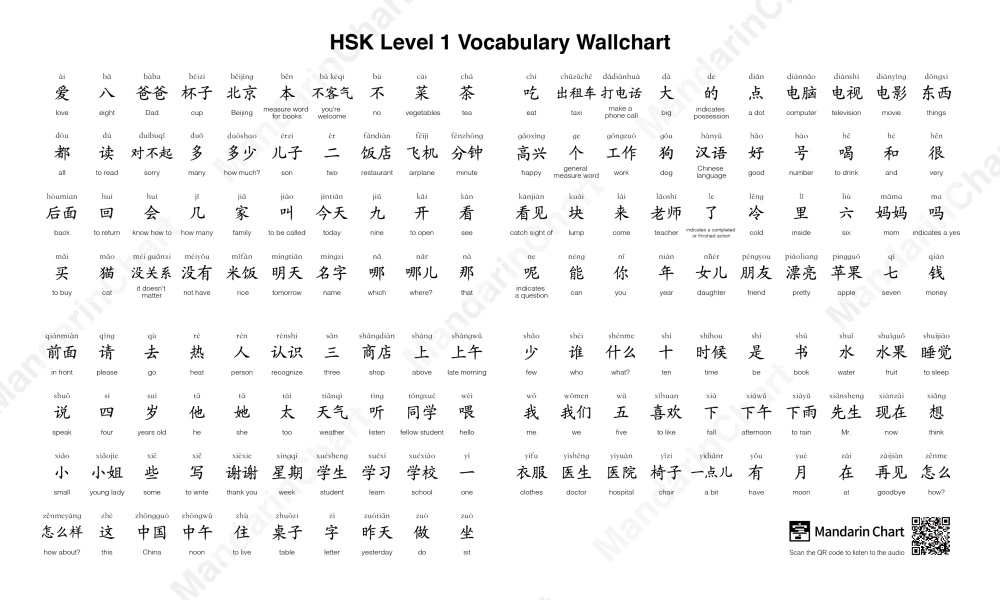 Resources – HSK Standard Course